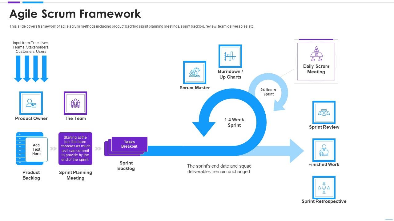 Agile Application Development Agile Scrum Freamework Slides PDF