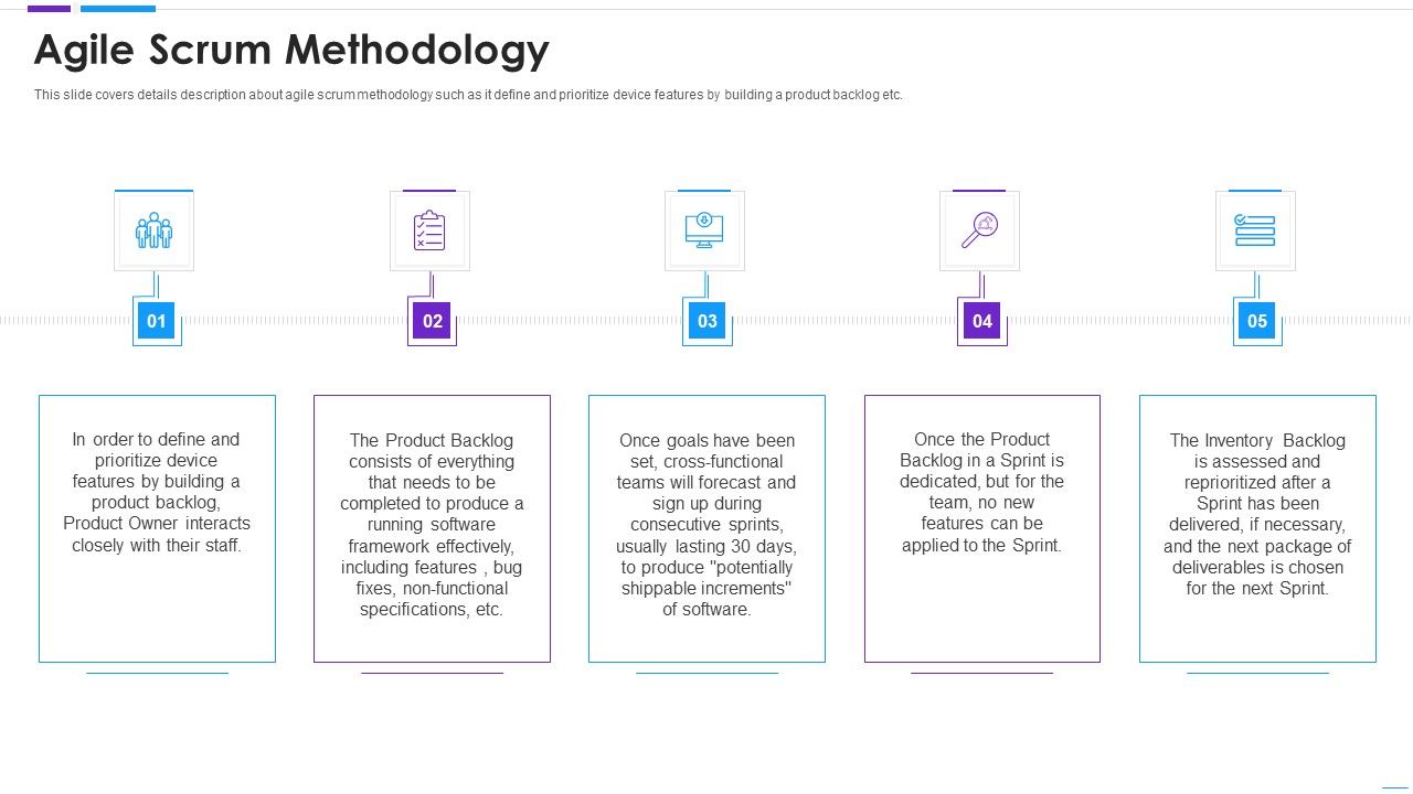 Agile Application Development Agile Scrum Methodology Professional PDF