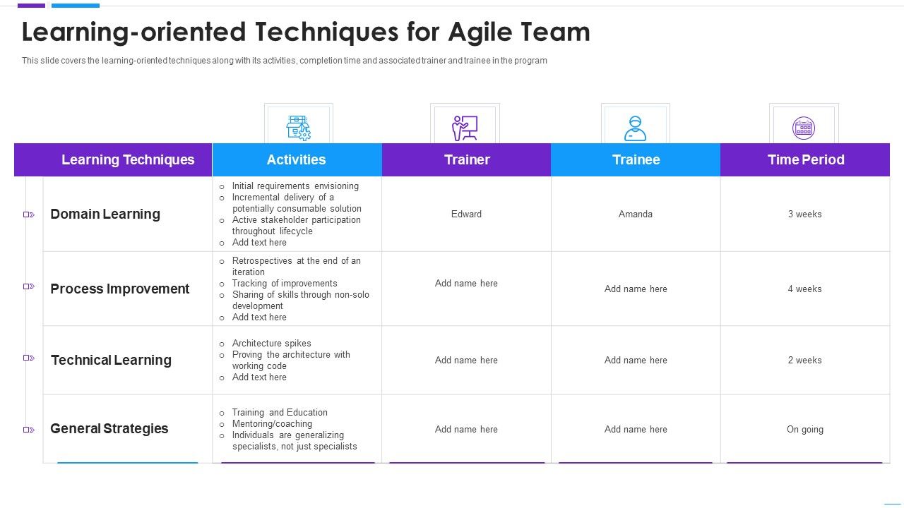 Agile Application Development Learning Oriented Techniques For Agile