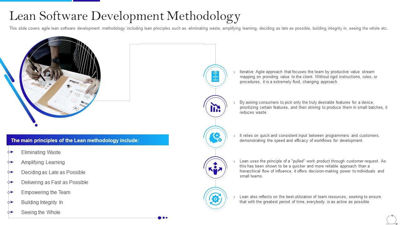 Agile Approach In It Lean Software Development Methodology Ppt Gallery Clipart Images Pdf