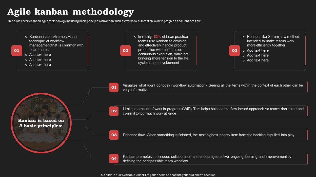 Agile Approach In Information Technology Projects Agile Kanban ... Agile Approach In Information Technology Projects Agile Kanban ...