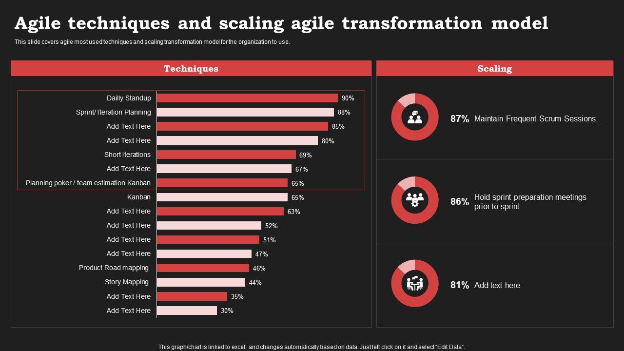 Agile Approach In Information Technology Projects Agile Techniques And Scaling Agile