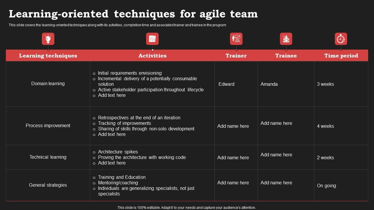 Agile Approach In Information Technology Projects Learning Oriented Techniques For Agile Team