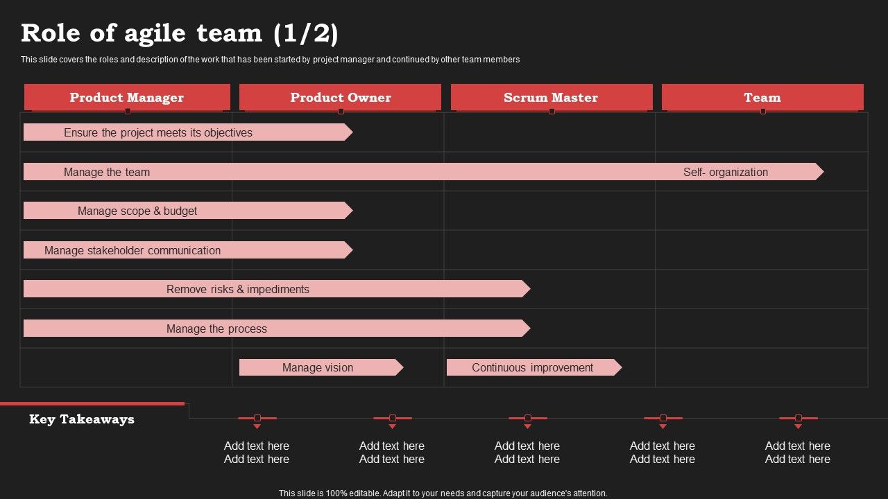 Agile Approach In Information Technology Projects Role Of Agile Team ... Agile Approach In Information Technology Projects Role Of Agile Team ...