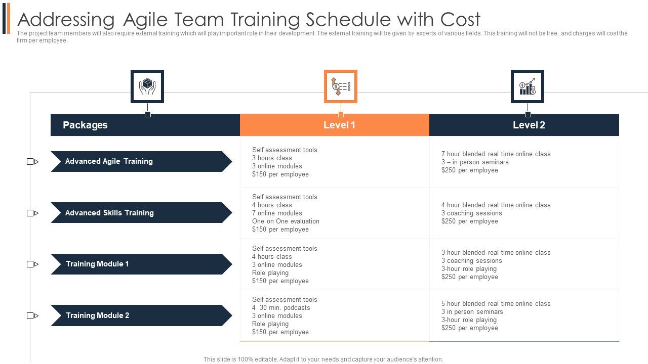 Agile Approach To Digital Transformation It Addressing Agile Team Training Schedule With Cost