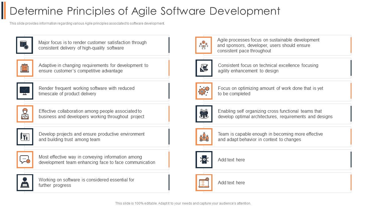 Agile Approach To Digital Transformation It Determine Principles Of Agile Software Development