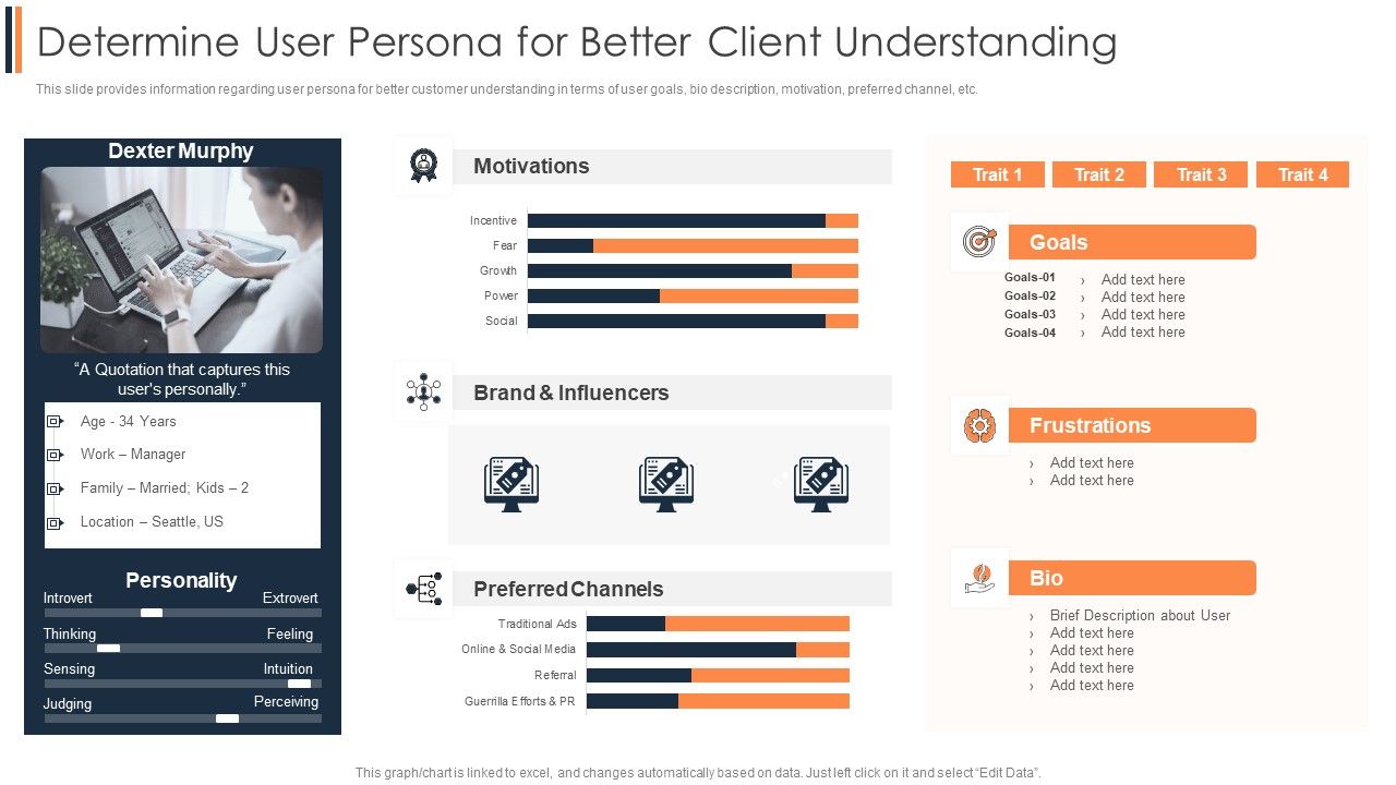 Agile Approach To Digital Transformation It Determine User Persona For Better Client