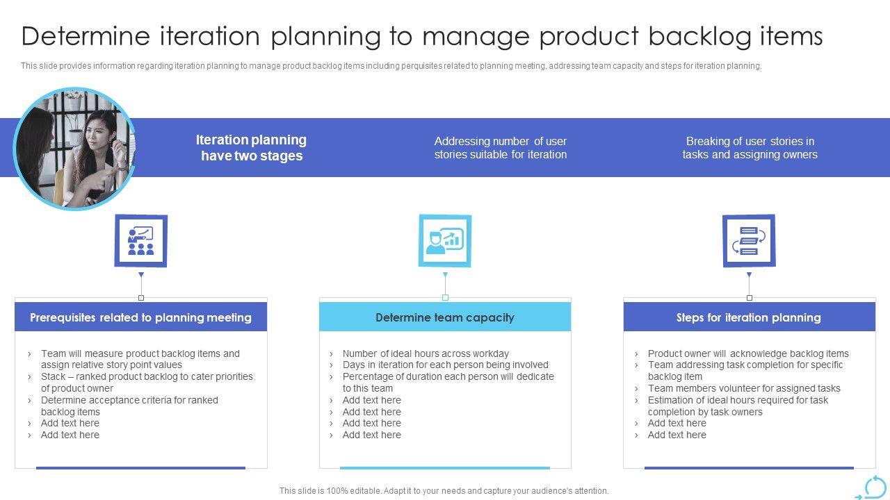 Agile Approaches For It Team Playbook Determine Iteration Planning To