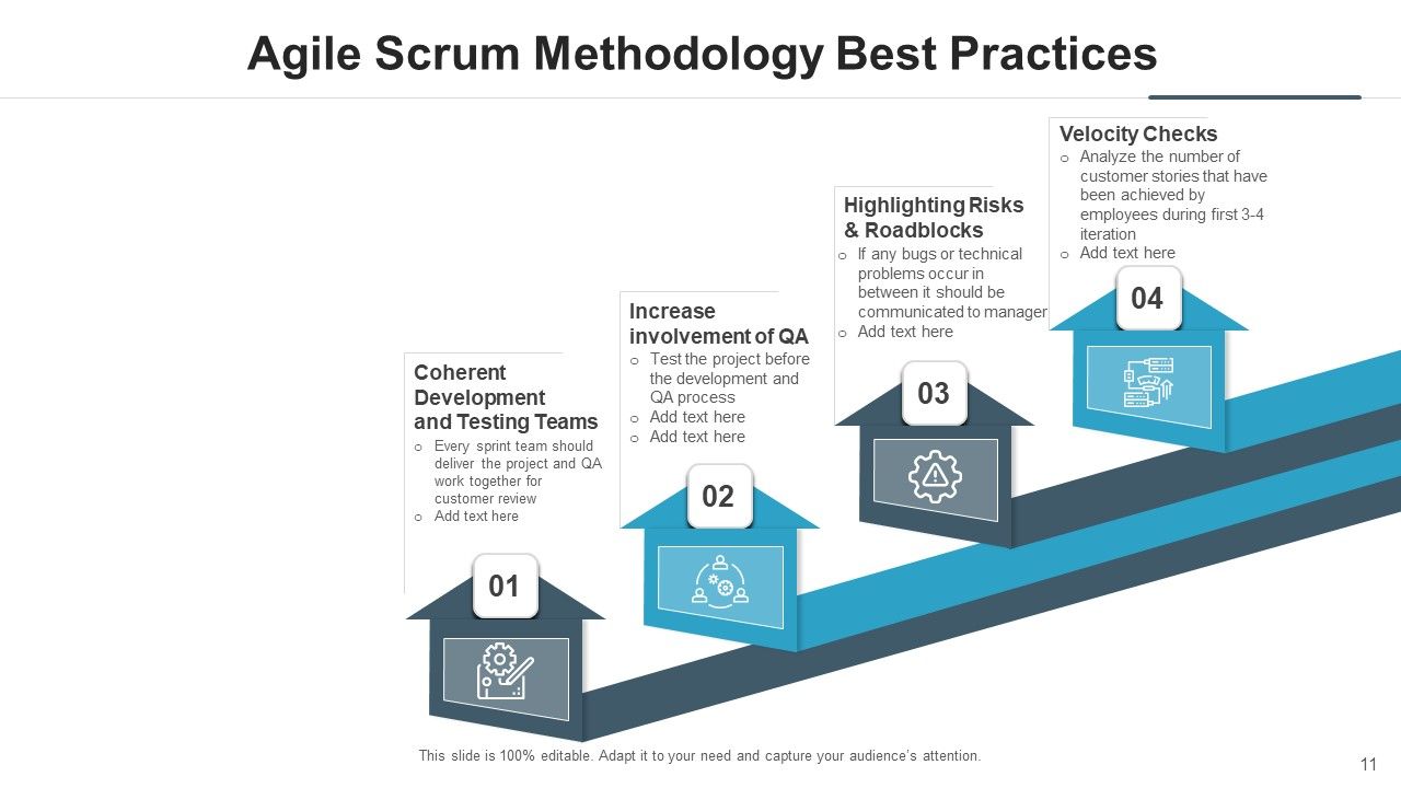 Agile Best Methods Organizing Team Ppt PowerPoint Presentation Complete Deck With Slides