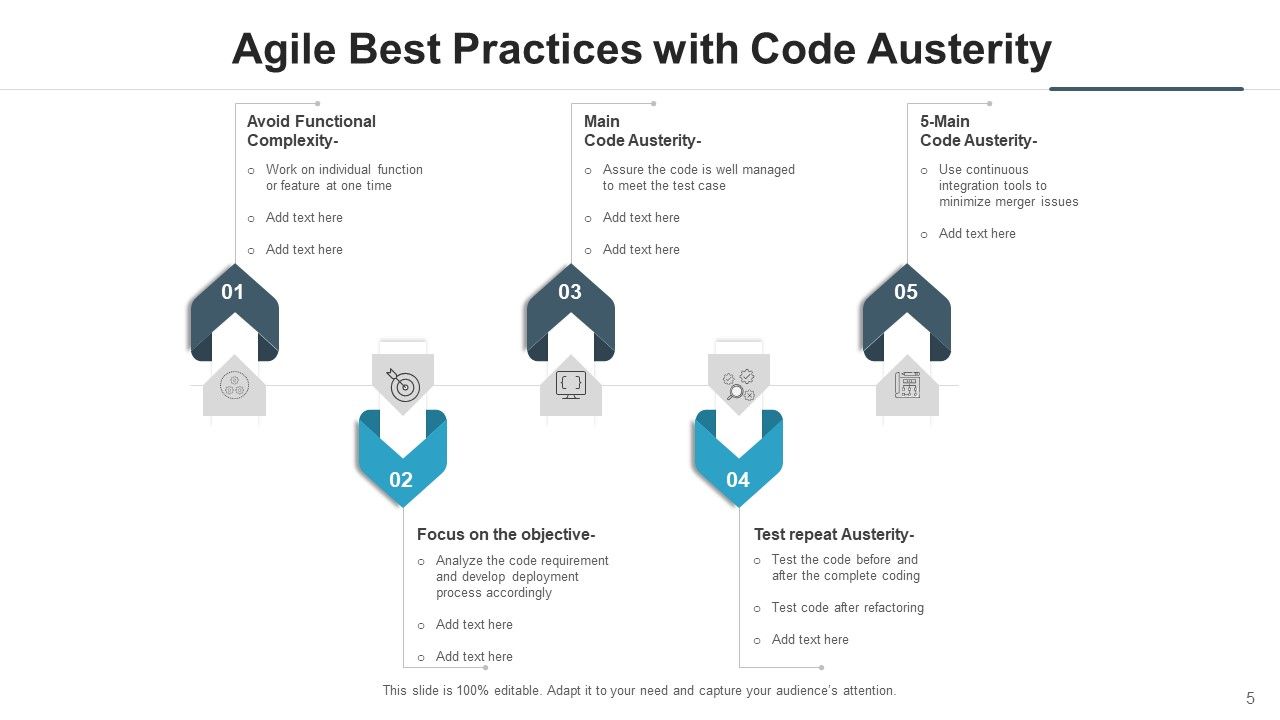 Agile Best Methods Organizing Team Ppt PowerPoint Presentation Complete Deck With Slides