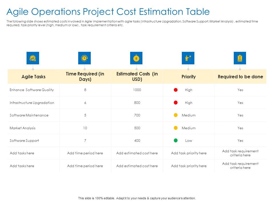 Agile Best Practices For Effective Team Agile Operations Project Cost