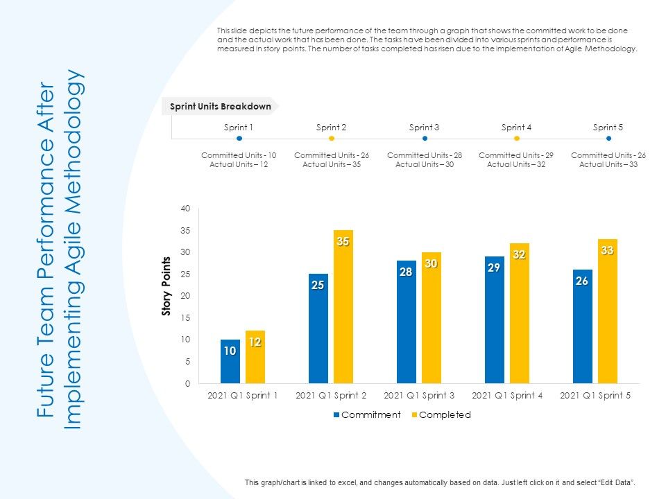 Agile Best Practices For Effective Team Future Team Performance After ... Agile Best Practices For Effective Team Future Team Performance After ...