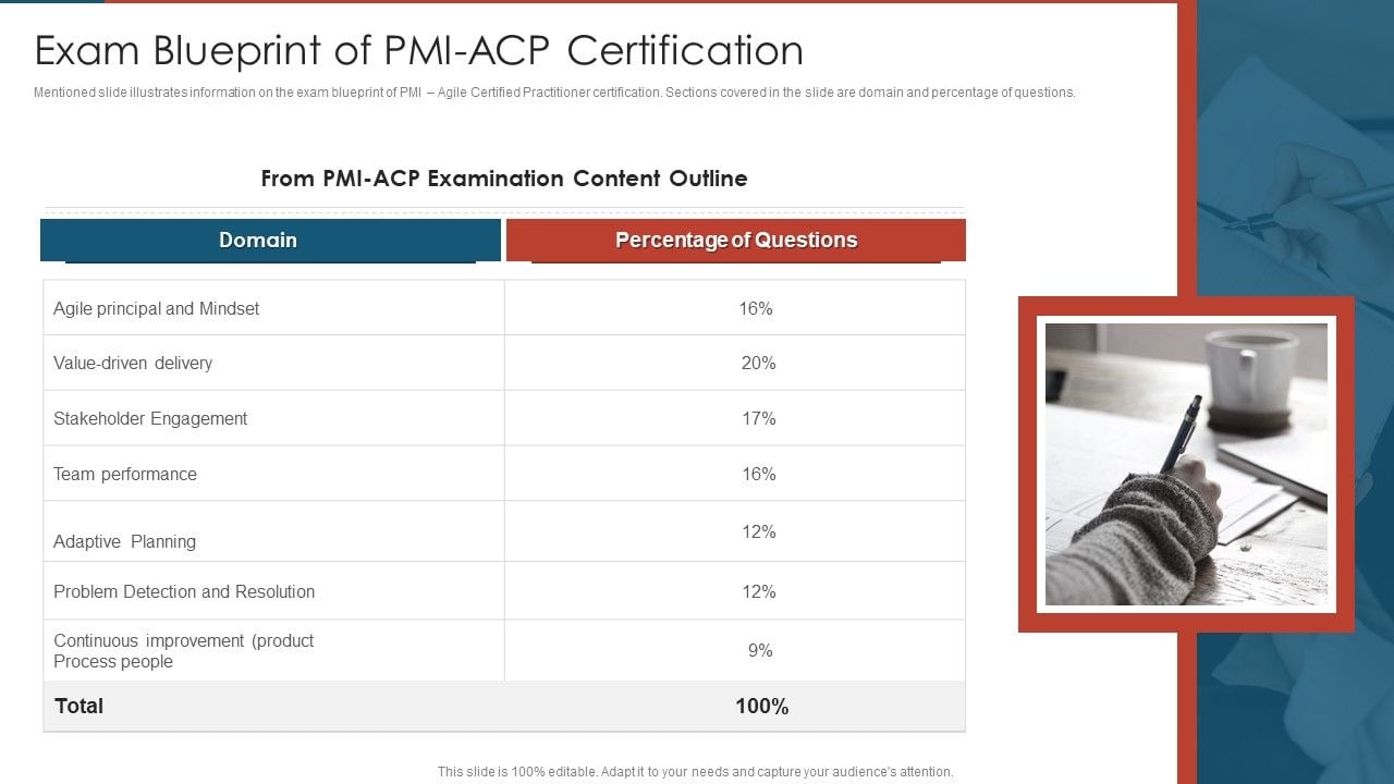 Agile Certified Professional Exam Blueprint Of Pmi Acp Certification Topics