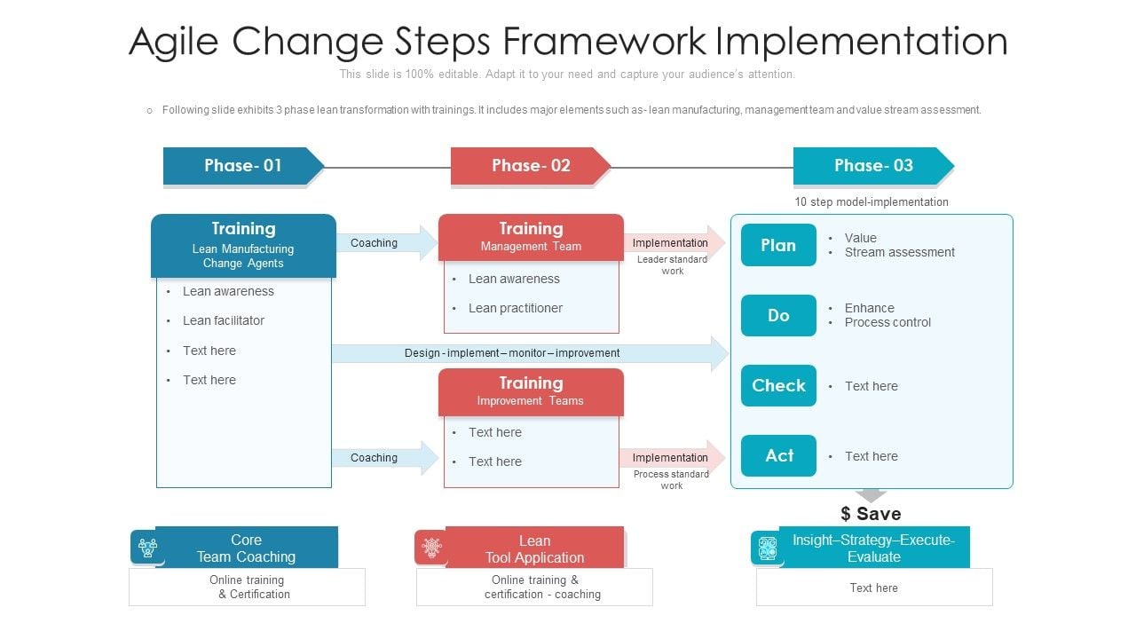 Agile Change Steps Framework Implementation Ppt Infographic Template Elements PDF