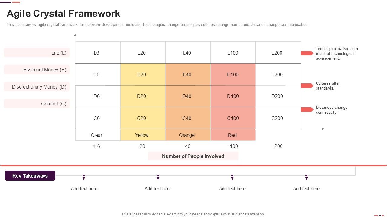 Agile Crystal Framework Ppt Ideas Information Pdf