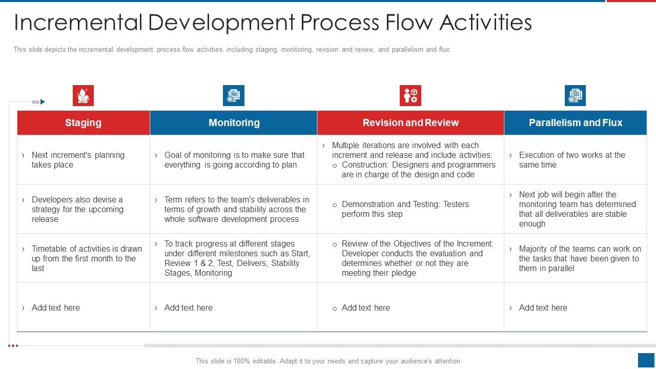 Agile Crystal Method Incremental Development Process Flow Activities