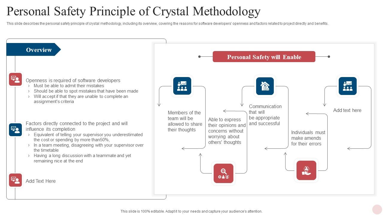 Agile Crystal Techniques Personal Safety Principle Of Crystal ... Agile Crystal Techniques Personal Safety Principle Of Crystal ...