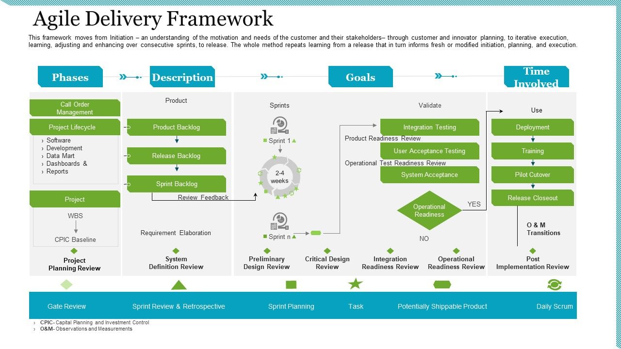 What Is Agile Delivery Framework - Infoupdate.org