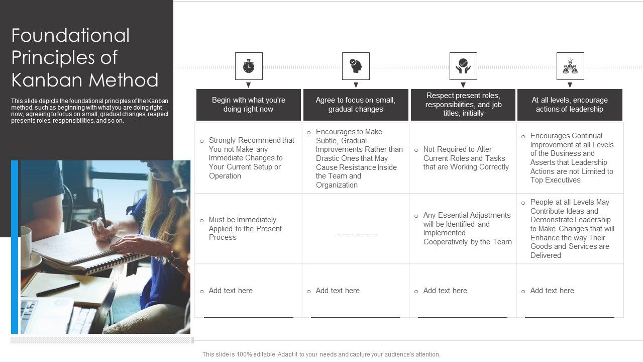 Agile Development Approach IT Foundational Principles Of Kanban Method ...