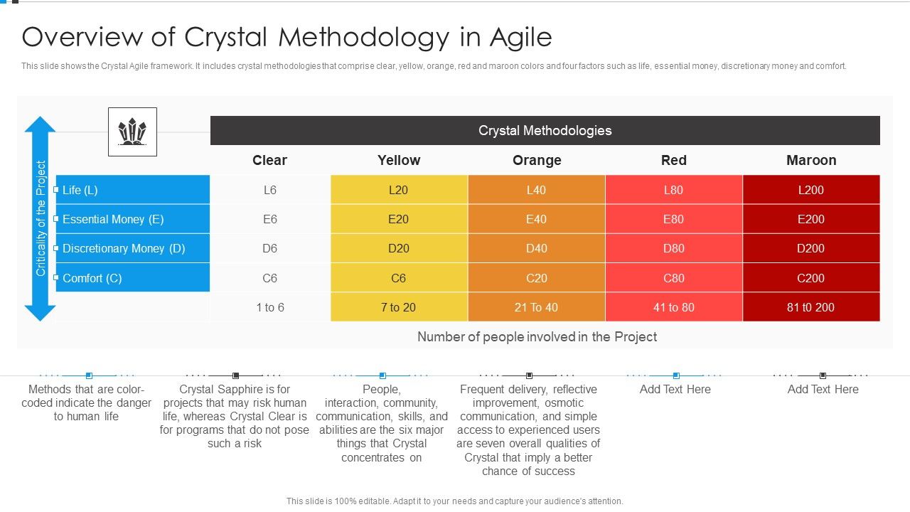 Agile Development Approach IT Overview Of Crystal Methodology In Agile ... Agile Development Approach IT Overview Of Crystal Methodology In Agile ...