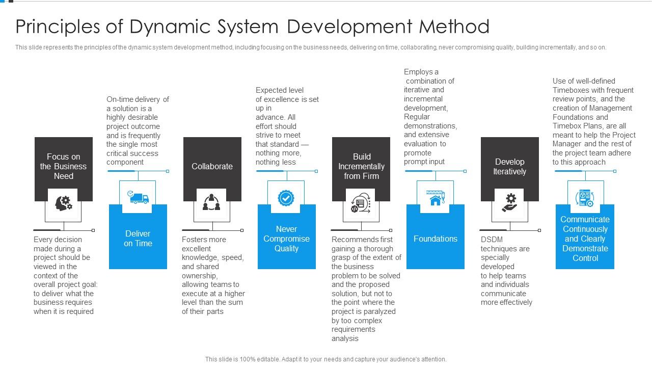 Agile Development Approach IT Principles Of Dynamic System Development ... Agile Development Approach IT Principles Of Dynamic System Development ...
