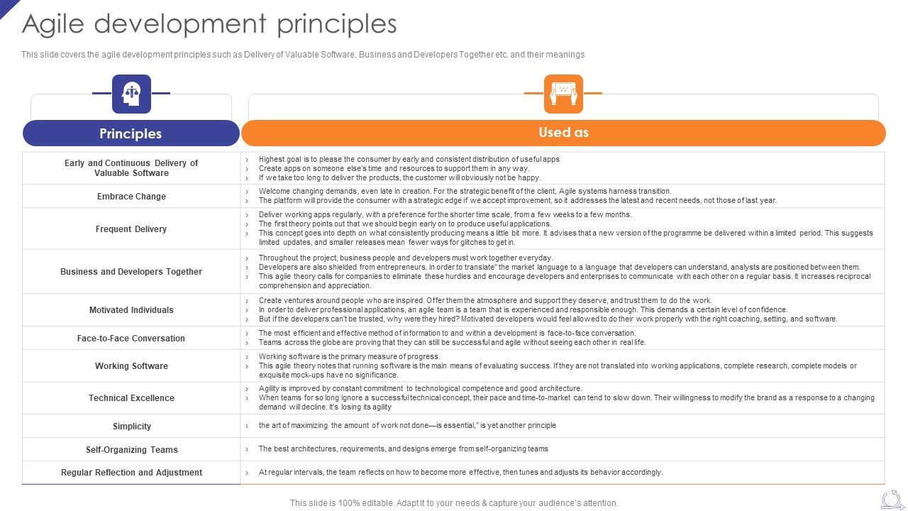 Agile Development Principles Agile Project Development Strategies ... Agile Development Principles Agile Project Development Strategies ...