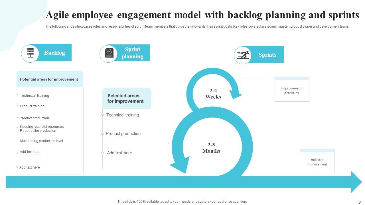 Agile Employee Engagement Ppt PowerPoint Presentation Complete Deck ... Agile Employee Engagement Ppt PowerPoint Presentation Complete Deck ...