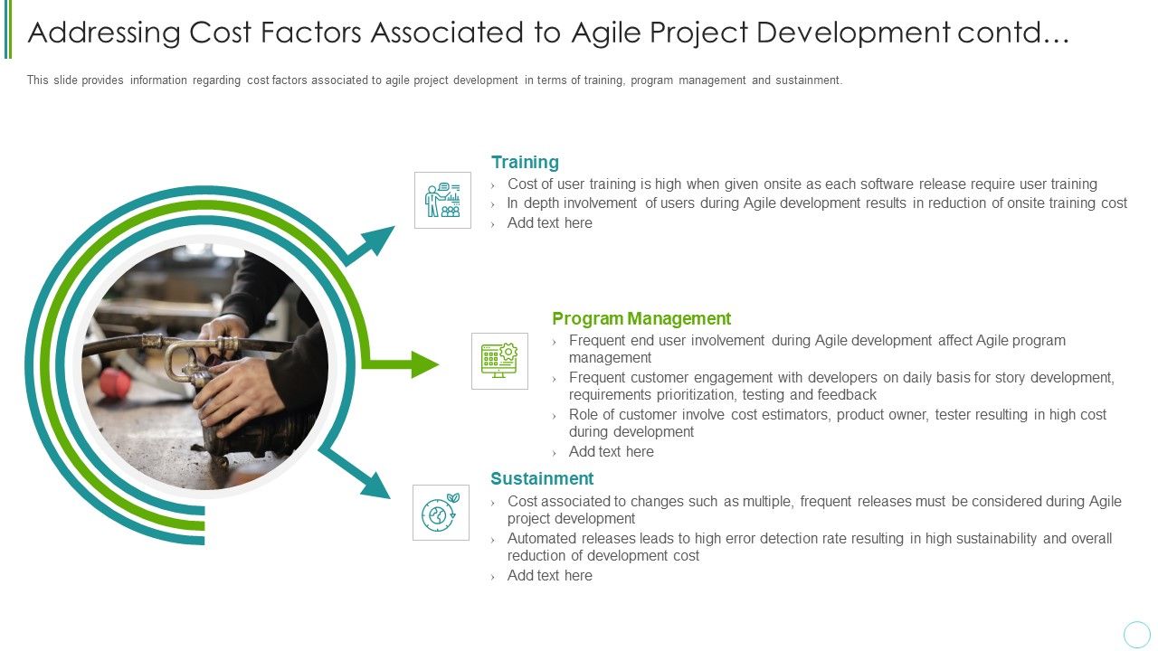 Agile Expenditure Evaluation Methodologies For Project Management It Addressing Cost Factors