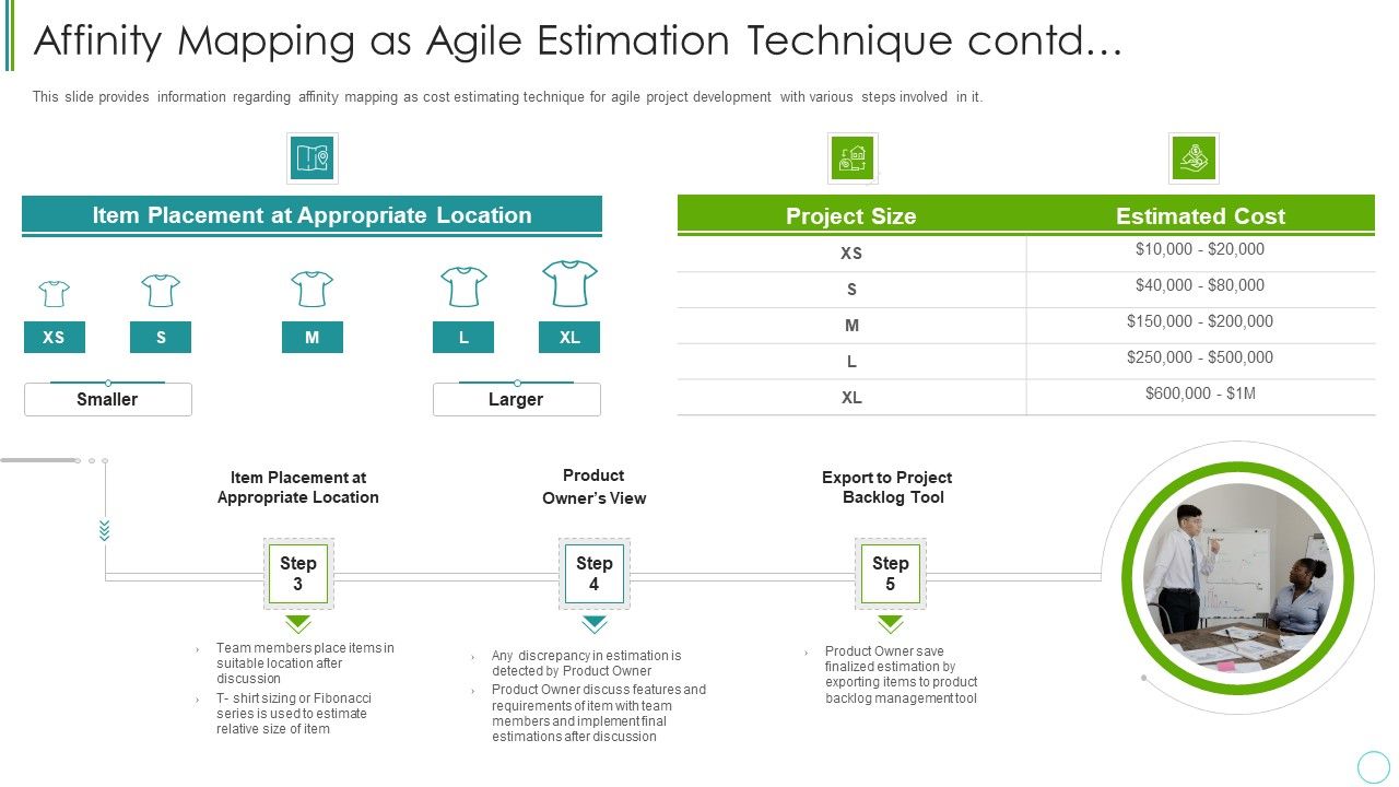 Agile Expenditure Evaluation Methodologies For Project Management It Affinity Mapping As Agile