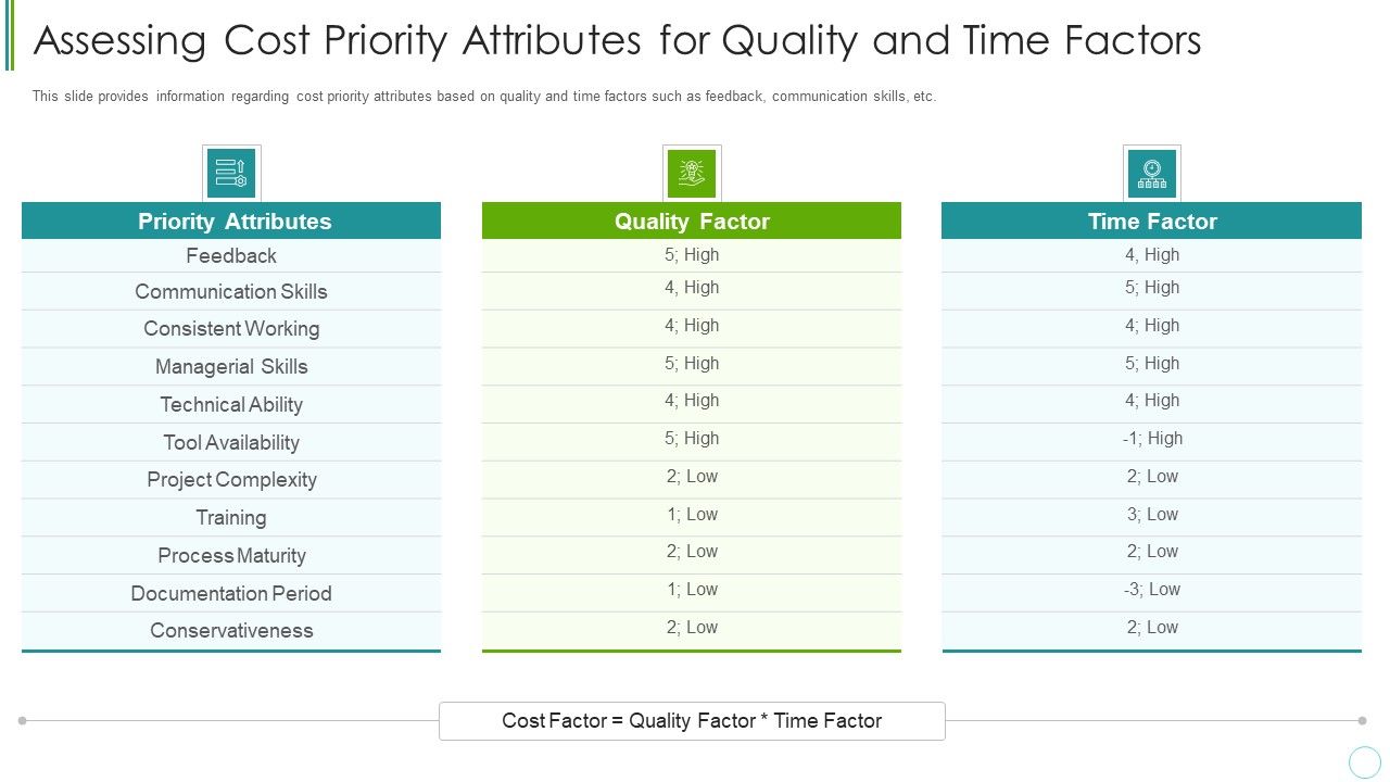 Agile Expenditure Evaluation Methodologies For Project Management It Assessing Cost Priority