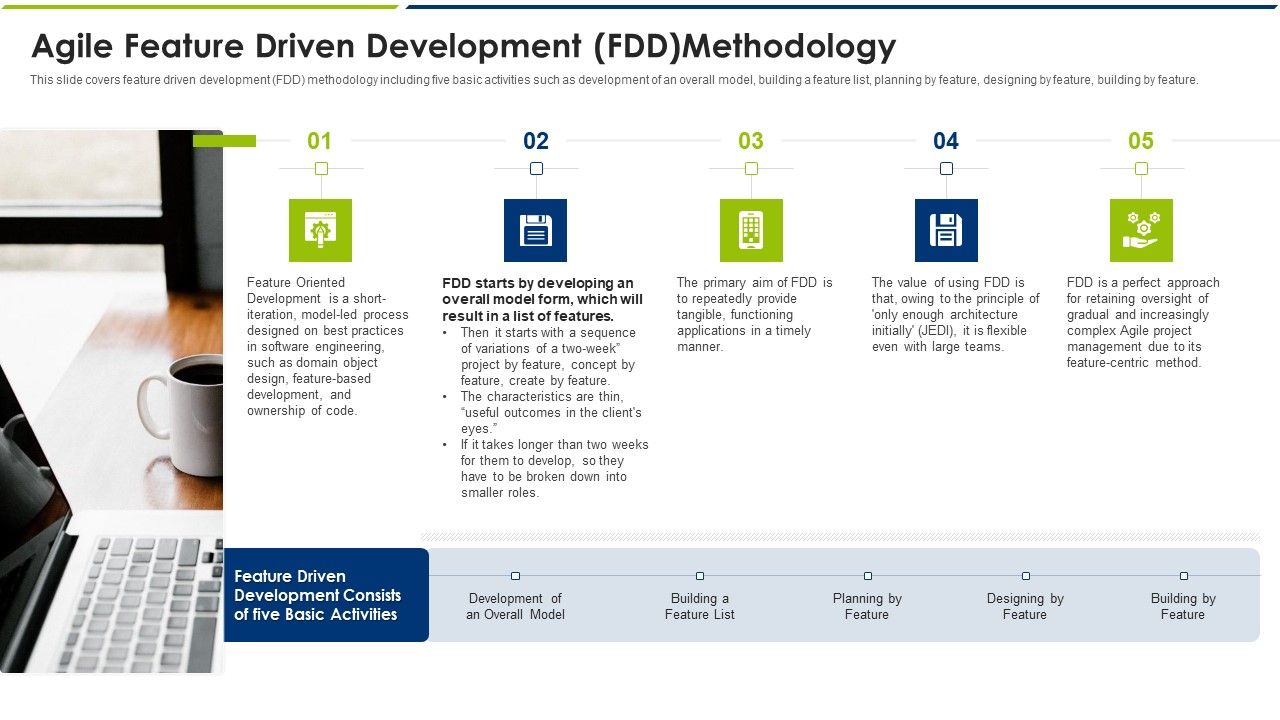 Agile Feature Driven Development FDD Methodology Ppt Icon Deck PDF Agile Feature Driven Development FDD Methodology Ppt Icon Deck PDF