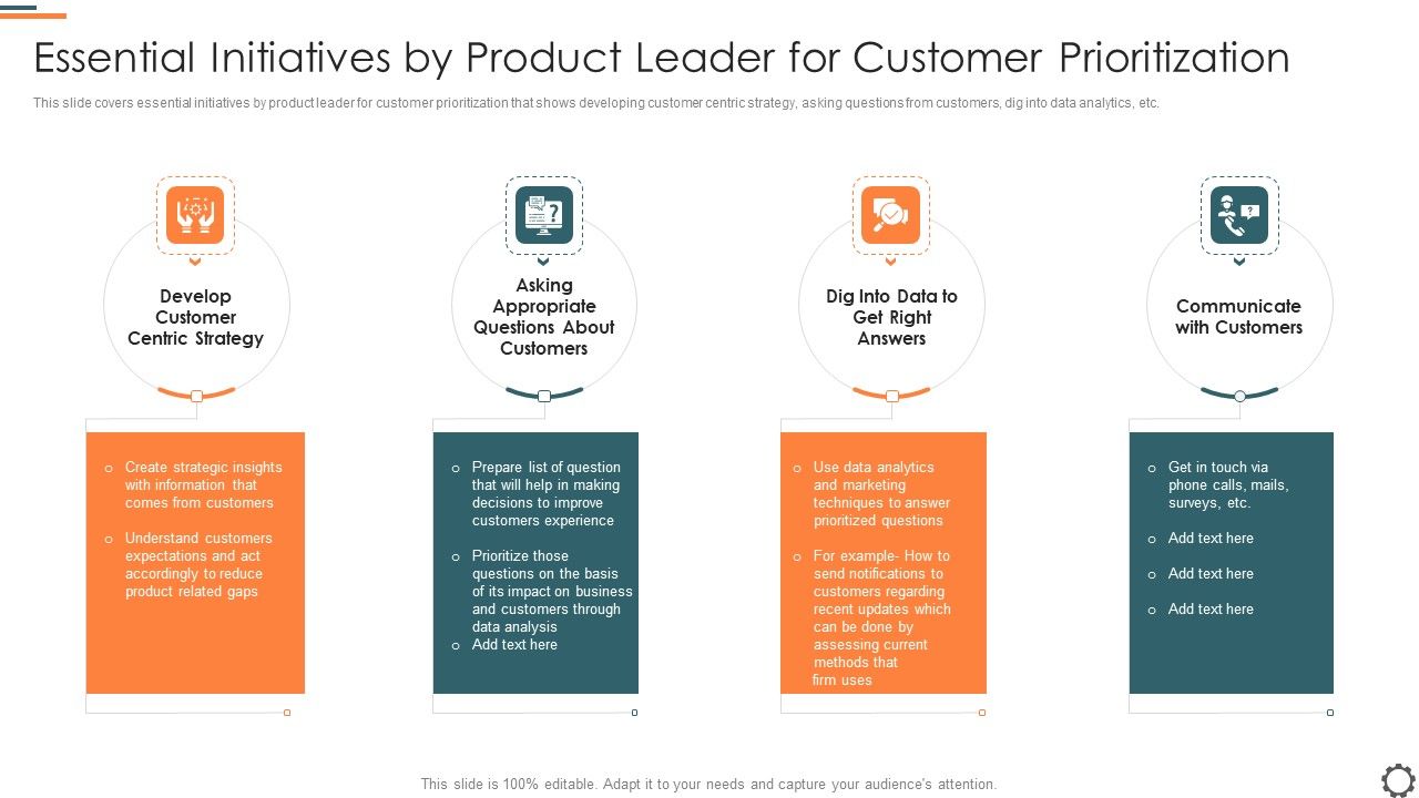 Agile Group For Product Development Essential Initiatives By Product Leader For Customer