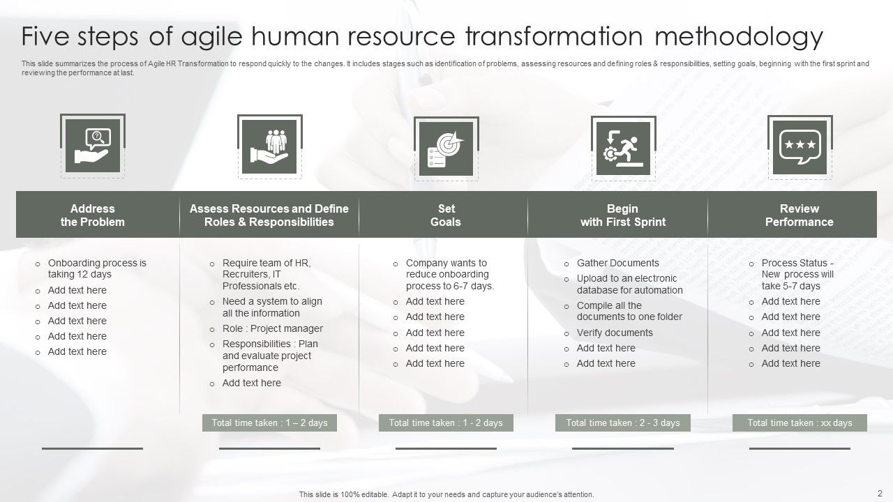 Agile Human Resource Transformation Ppt Powerpoint Presentation