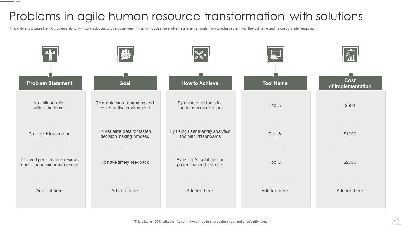 Agile Human Resource Transformation Ppt Powerpoint Presentation