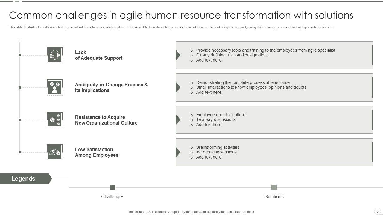 Agile Human Resource Transformation Ppt Powerpoint Presentation