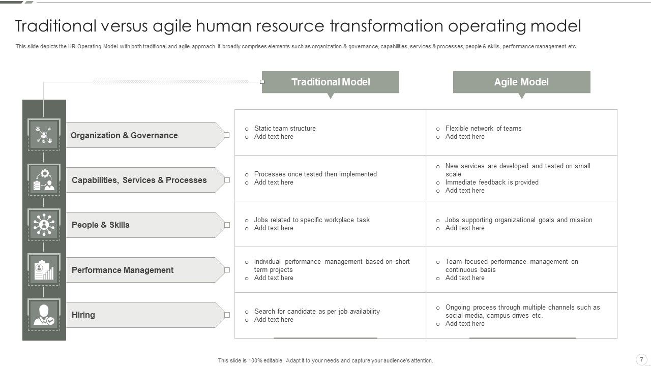 Agile Human Resource Transformation Ppt Powerpoint Presentation