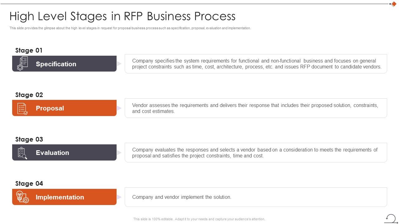 Agile In Request For Proposal Way High Level Stages In Rfp Business Process