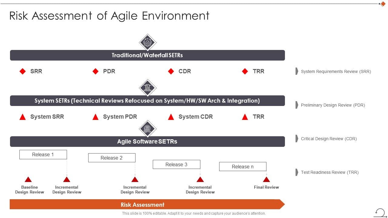 Agile In Request For Proposal Way Risk Assessment Of Agile Environment Graphics Pdf