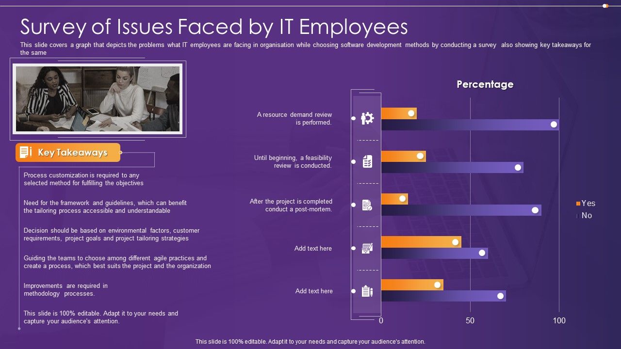 Agile Information Technology Project Administration Survey Of Issues
