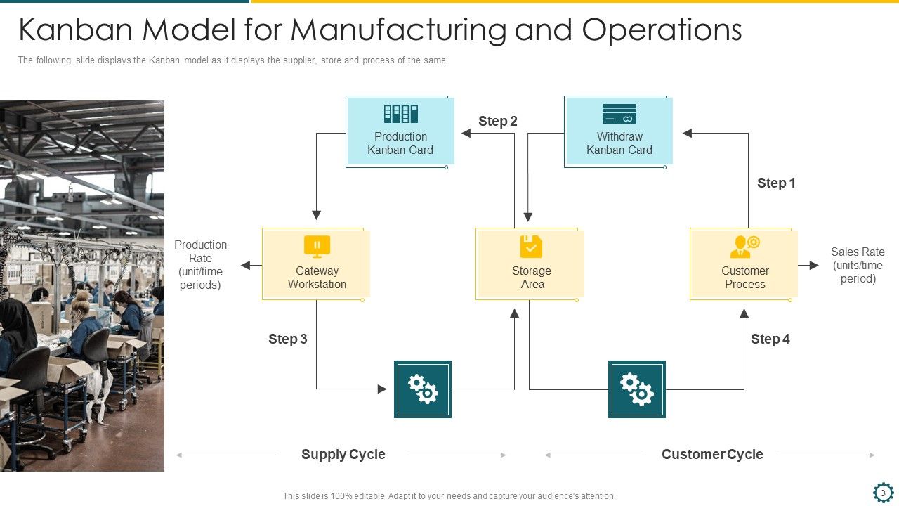 Agile Kanban Boards Ppt PowerPoint Presentation Complete Deck With Slides