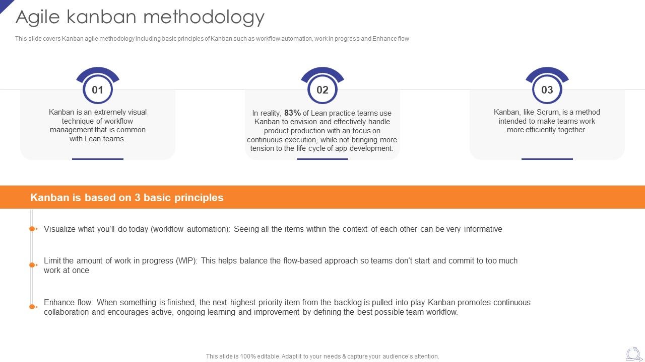 Agile Kanban Methodology Agile Project Development Strategies