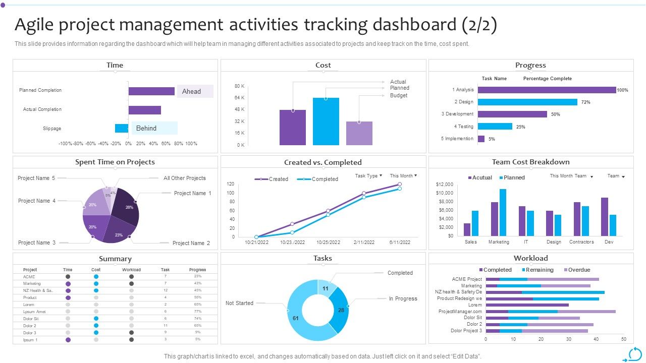 Agile Launch Playbook Agile Project Management Activities Tracking ... Agile Launch Playbook Agile Project Management Activities Tracking ...