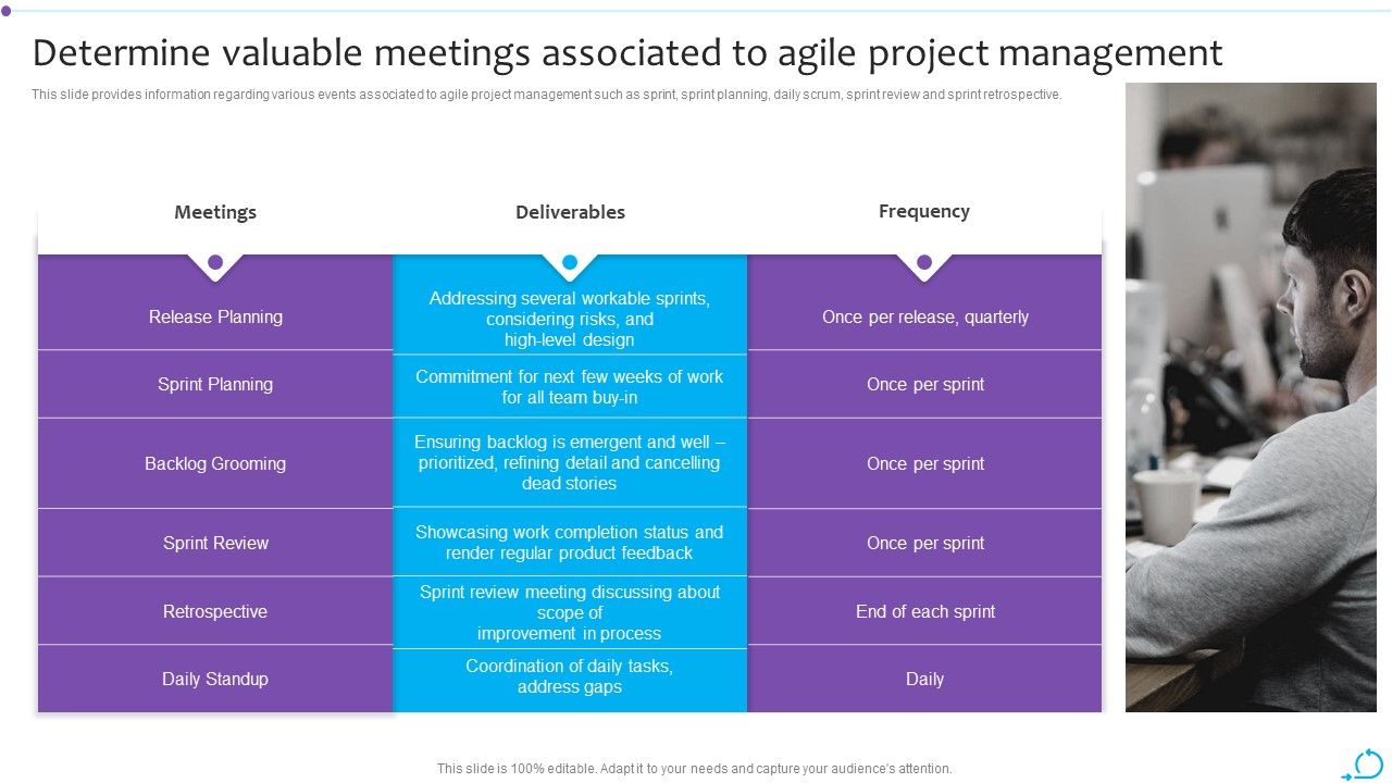 Agile Launch Playbook Determine Valuable Meetings Associated To Agile ... Agile Launch Playbook Determine Valuable Meetings Associated To Agile ...