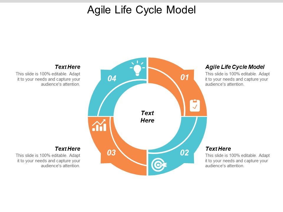 Agile Life Cycle Model Ppt PowerPoint Presentation Model Slides Cpb