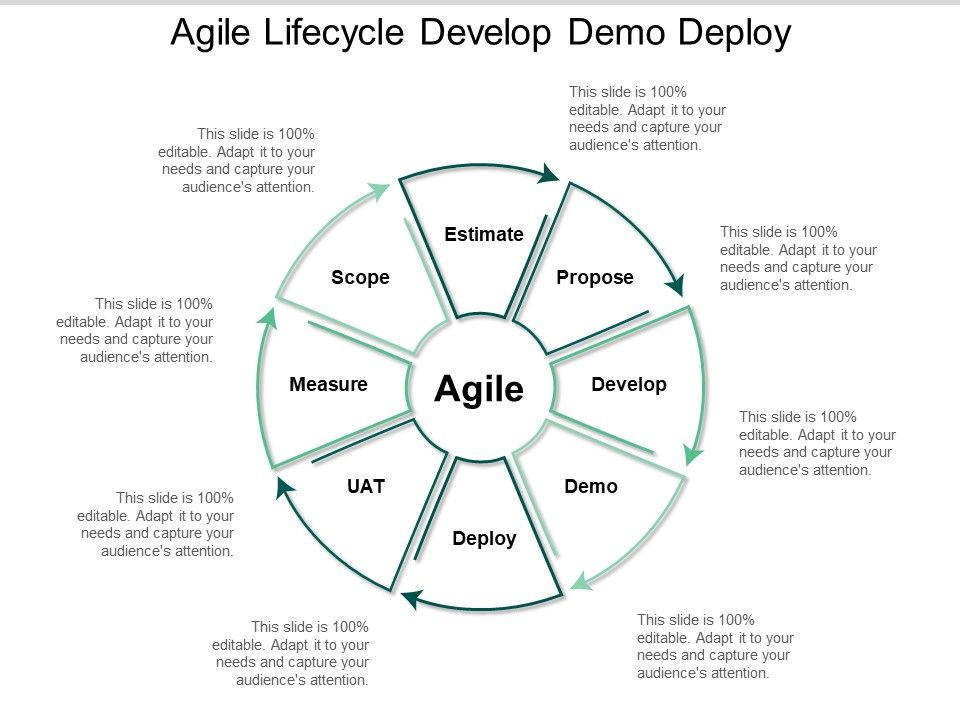 Agile Lifecycle Develop Demo Deploy Ppt PowerPoint Presentation Visual ... Agile Lifecycle Develop Demo Deploy Ppt PowerPoint Presentation Visual ...