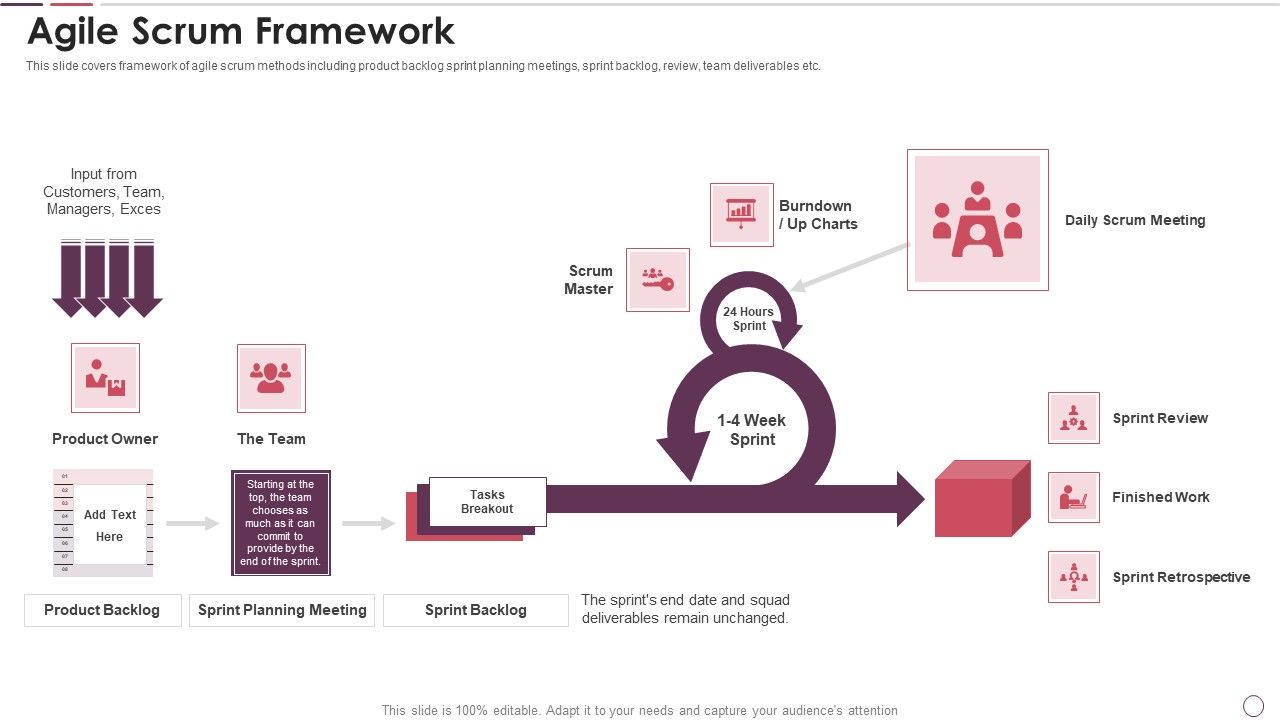 Agile Methodology In Project Management It Agile Scrum Framework
