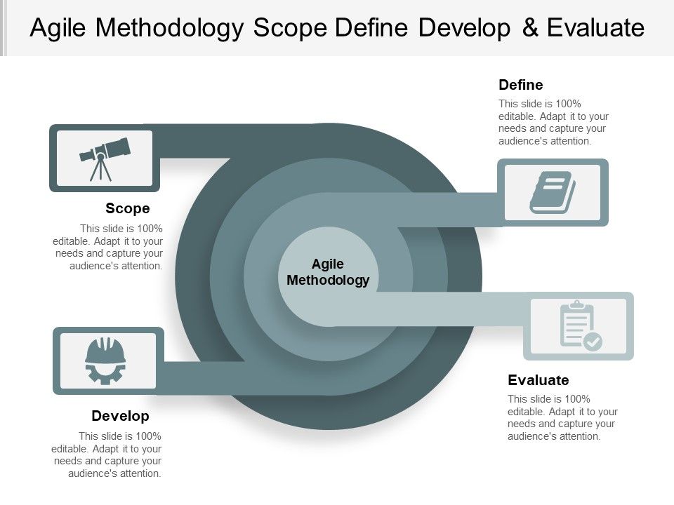 Agile Methodology Scope Define Develop And Evaluate Ppt PowerPoint Presentation Slides Outfit
