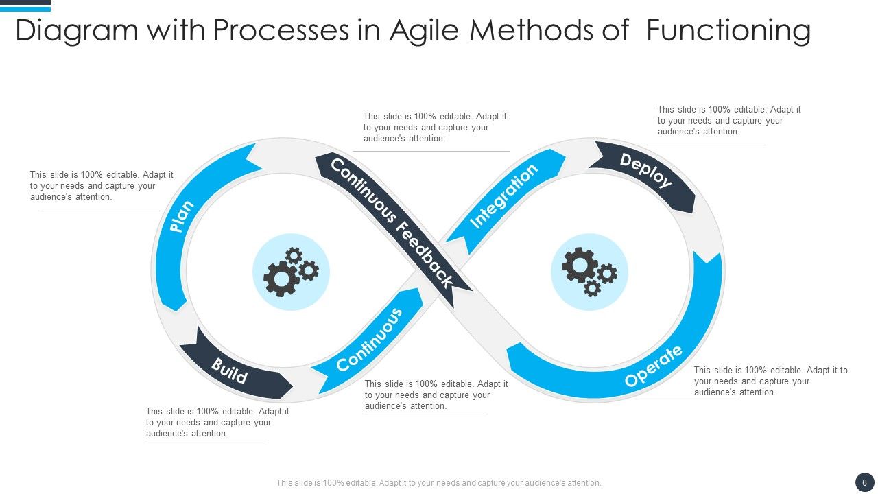 Agile Methods Of Functioning Ppt Powerpoint Presentation Complete With Slides