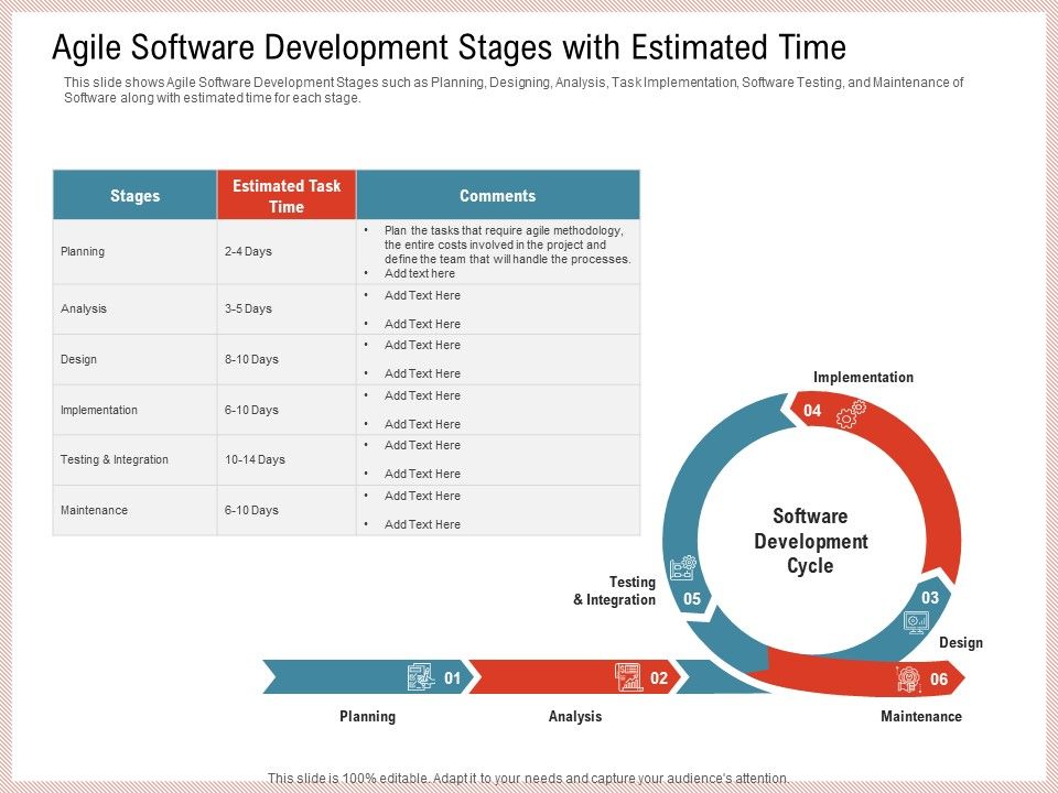 Agile Model Improve Task Team Performance Agile Software Development Stages With Estimated Time