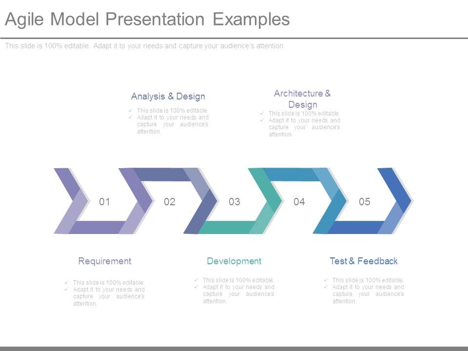 Agile Model Presentation Examples
